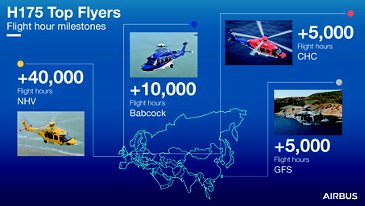 H175 technical information | Airbus