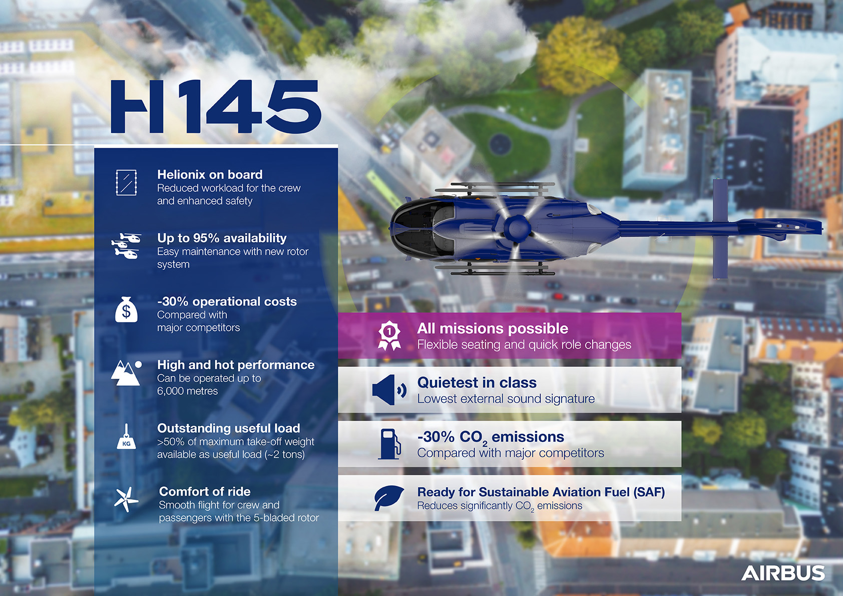 H145 technical information | Airbus