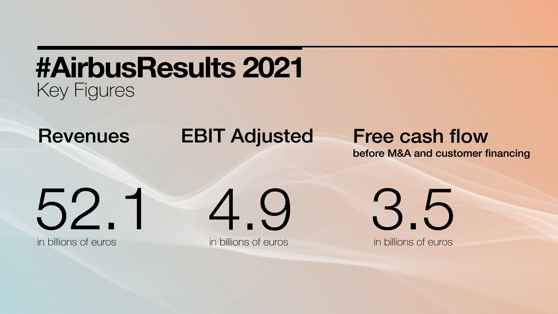 Airbus reports strong Full-Year (FY) 2021 results | Airbus