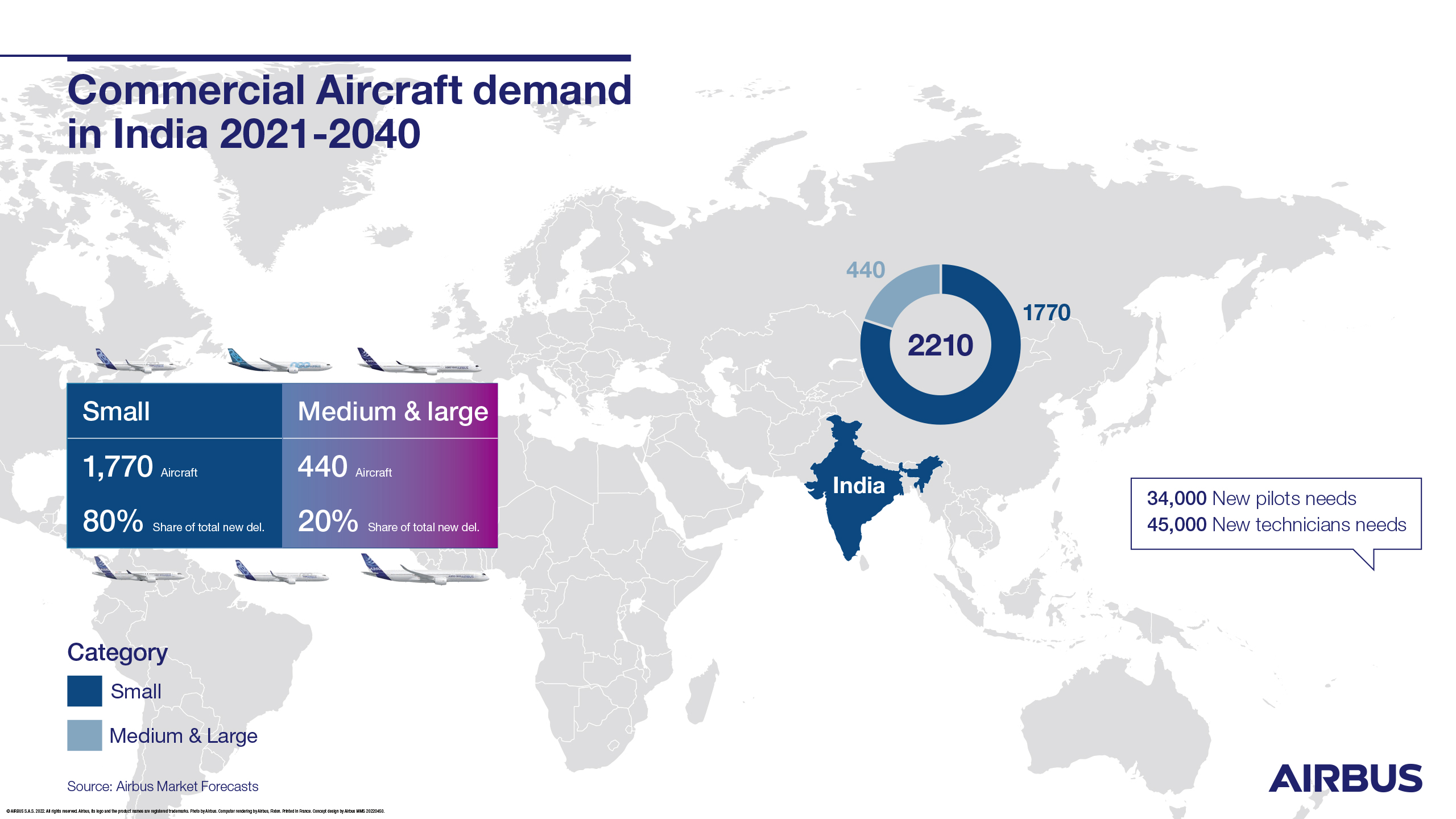 India aircraft demand seen at 2,210 over next 20 years | Airbus