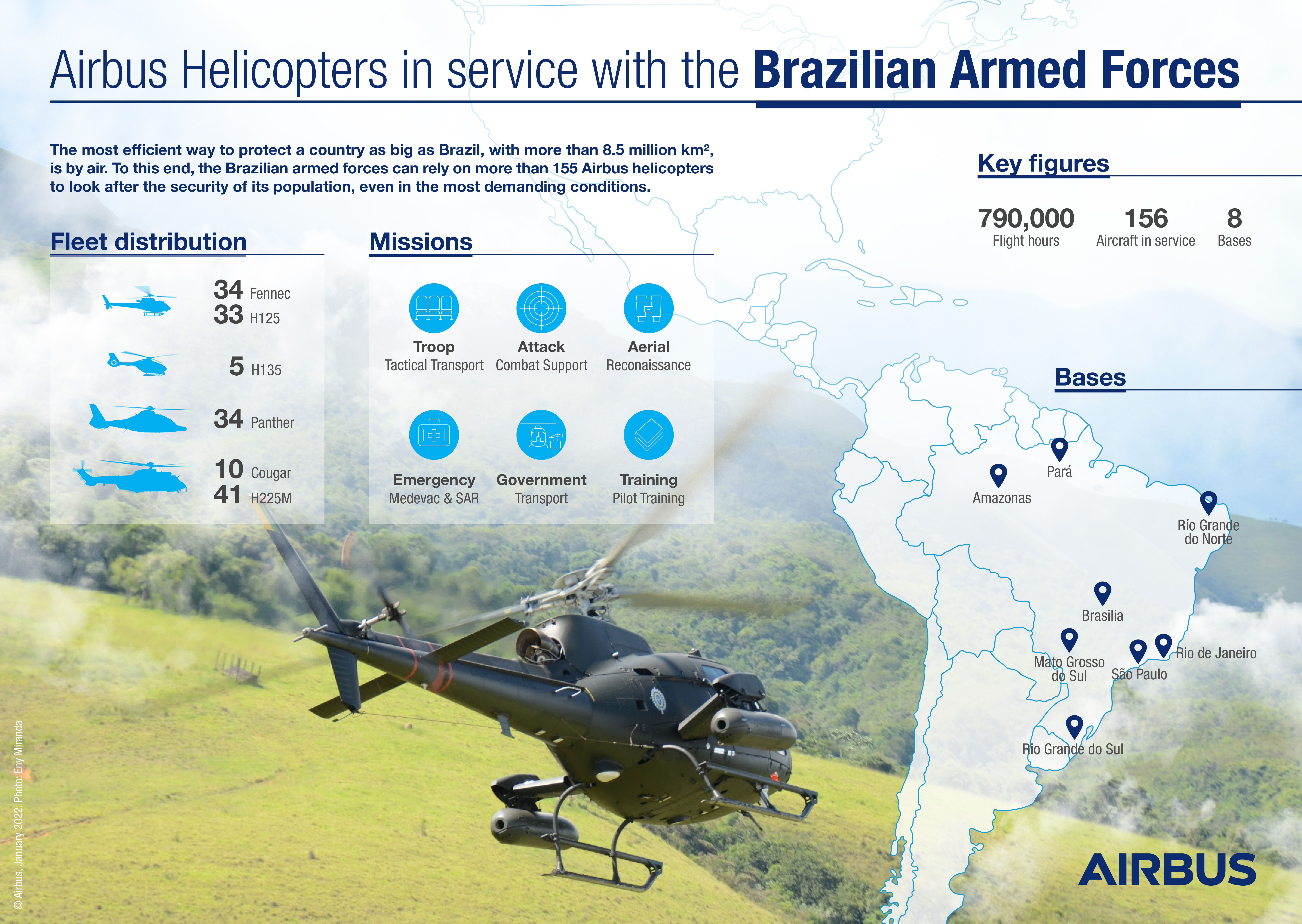 The Brazilian armed forces acquire 27 H125 helicopters | Airbus
