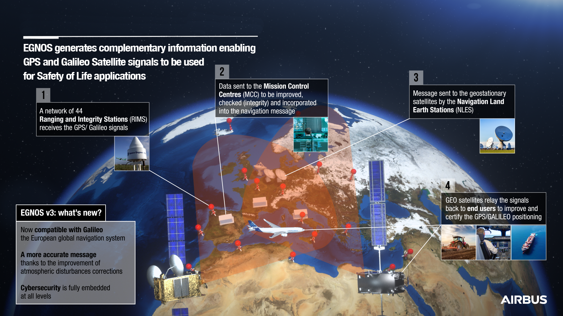 Airbus achieves key milestone on EGNOS European satellite-based ...