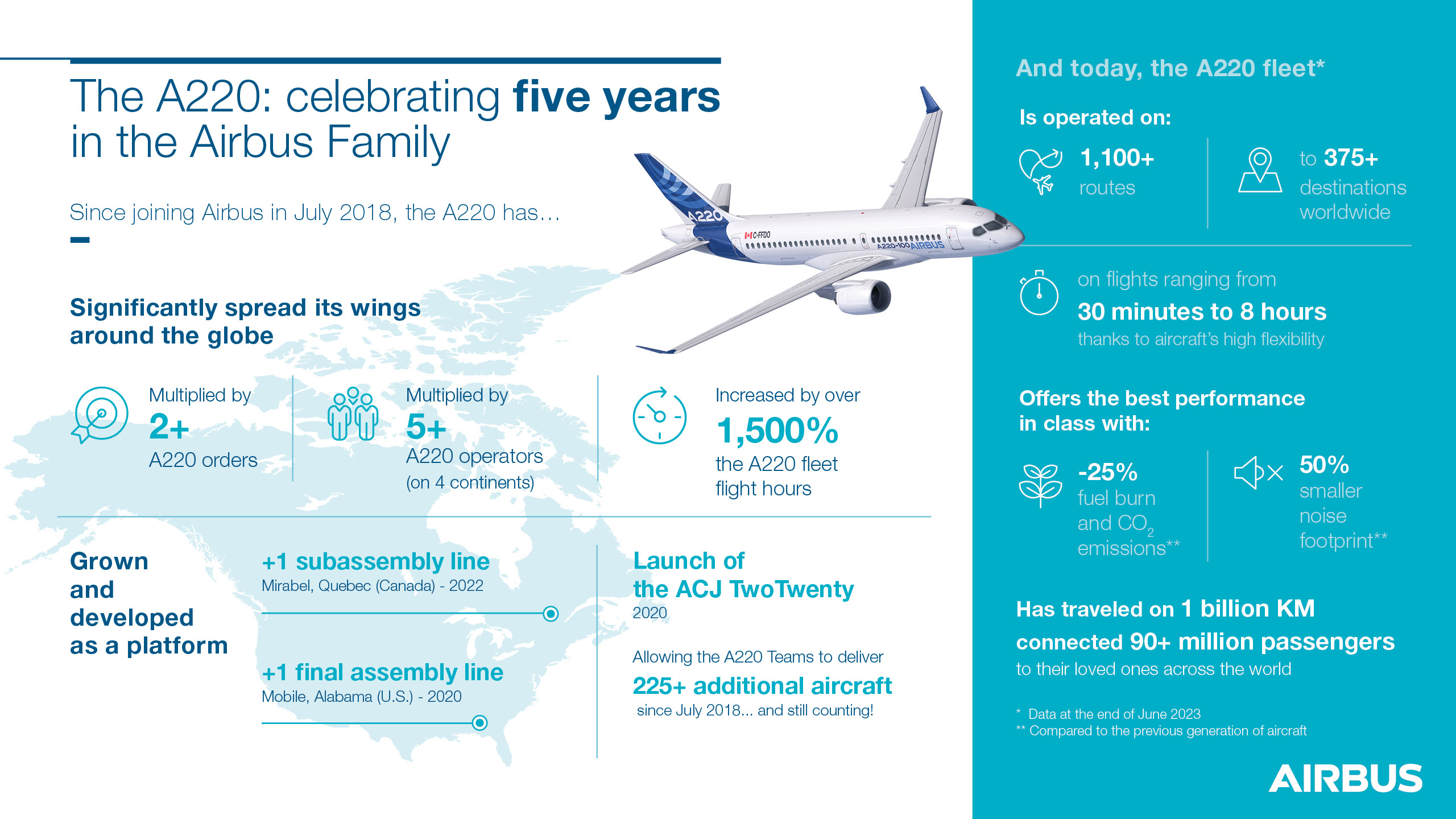The A220: celebrating five years in the Airbus Family | Airbus