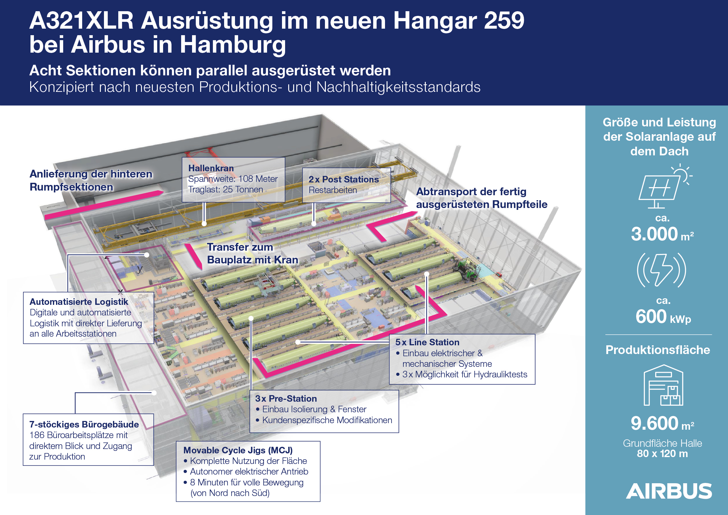 Airbus opens new A321XLR equipment installation hangar | Airbus