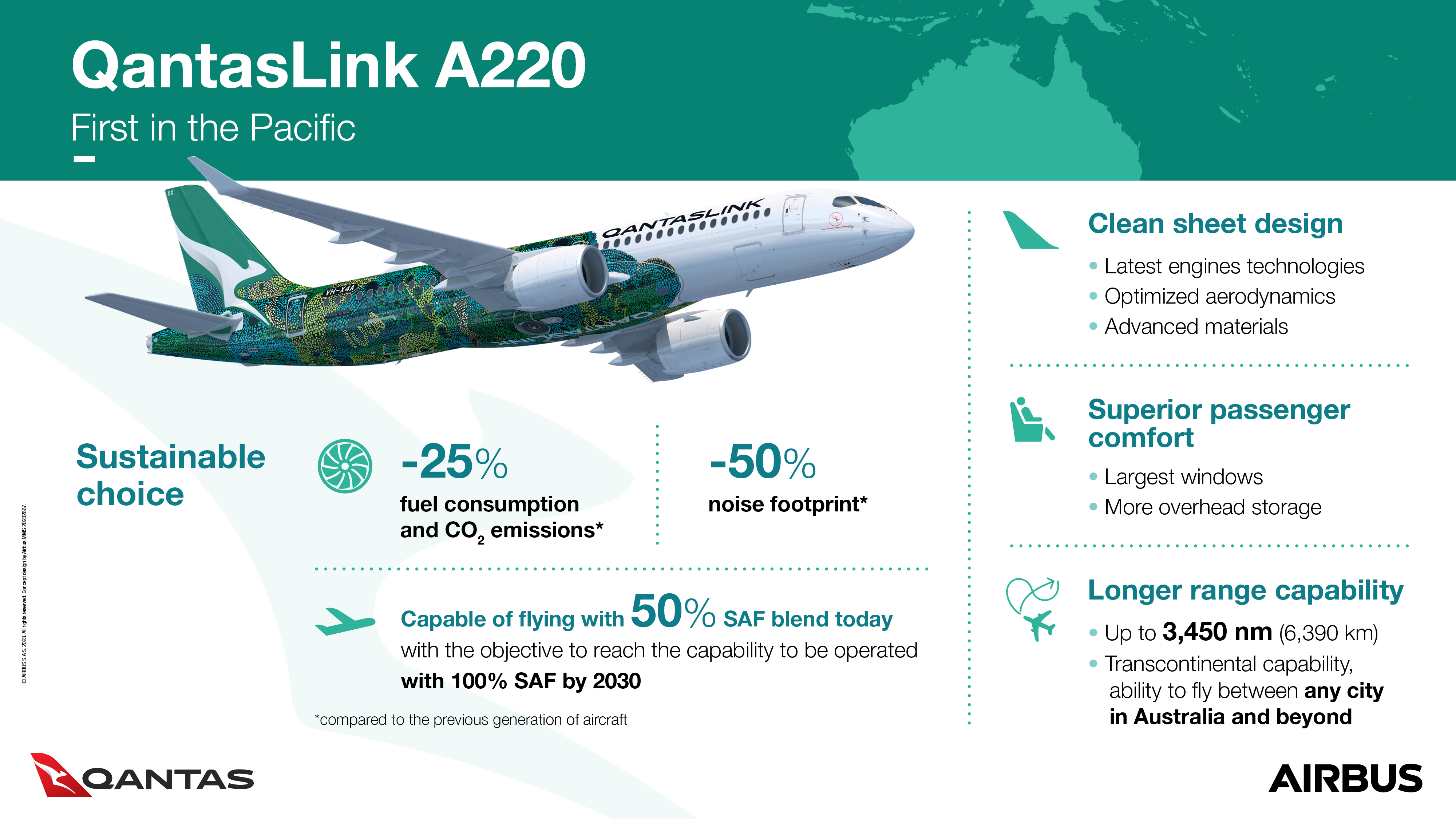 Qantas Group takes delivery of its first A220 | Airbus