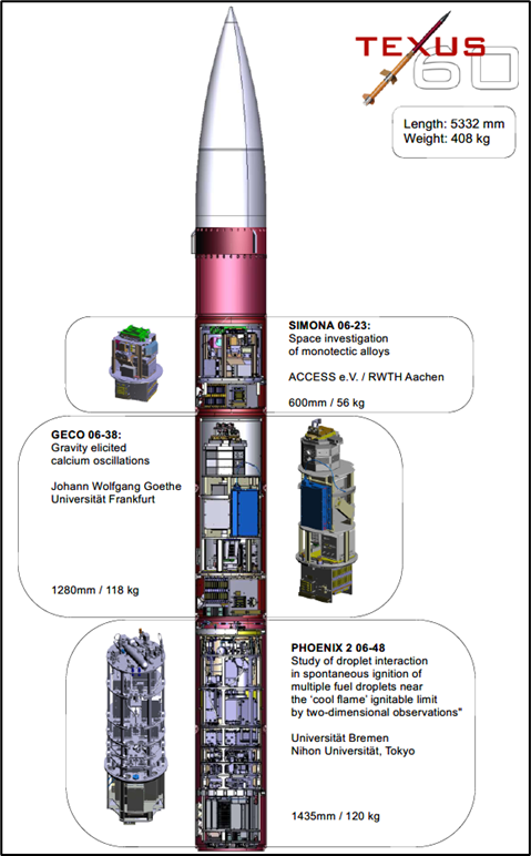 Airbus-built TEXUS sounding rockets take to the skies to conduct ...