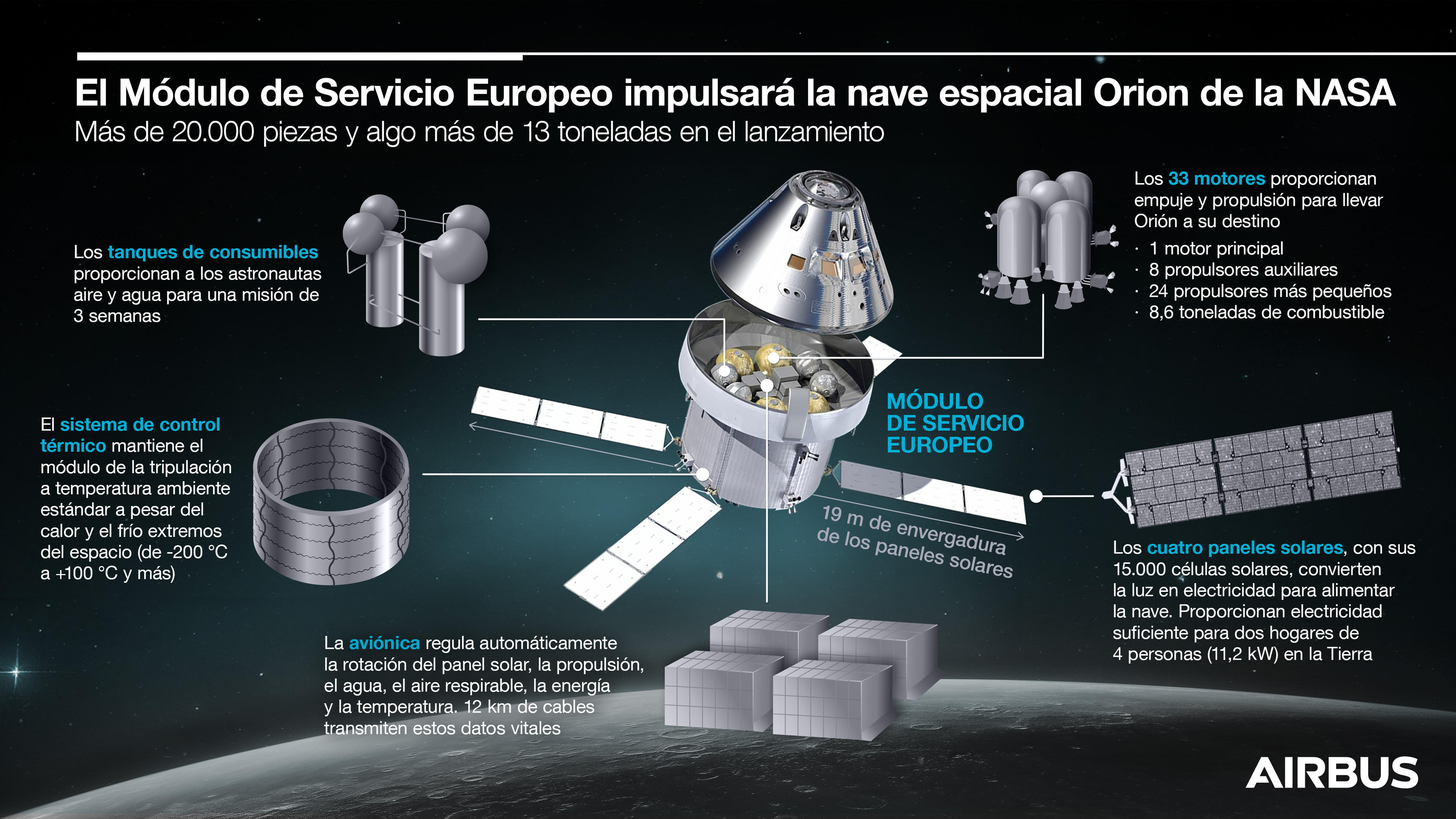 Airbus ships the third European Service Module to Cape Canaveral on ...