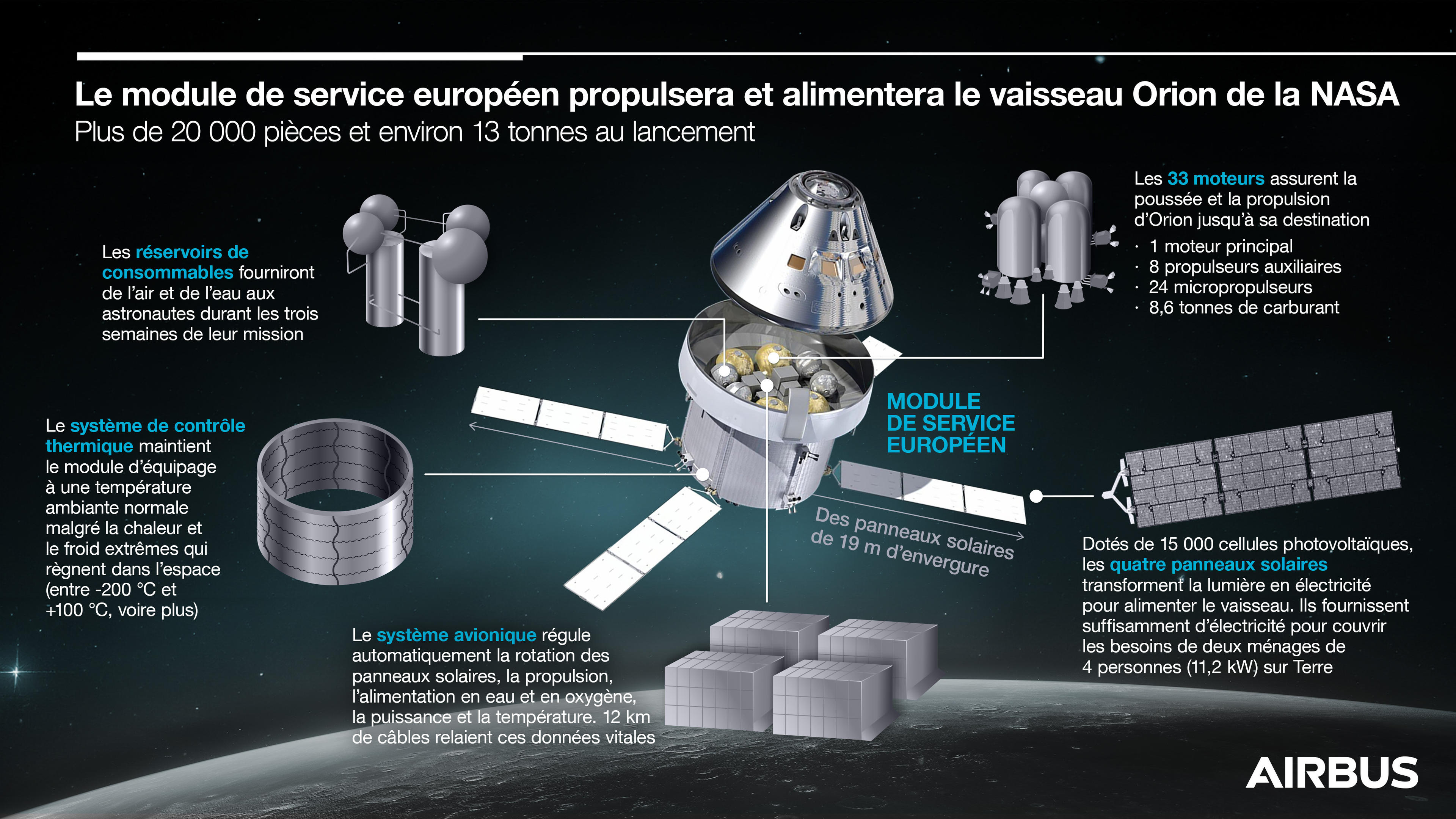 Airbus ships the third European Service Module to Cape Canaveral on ...