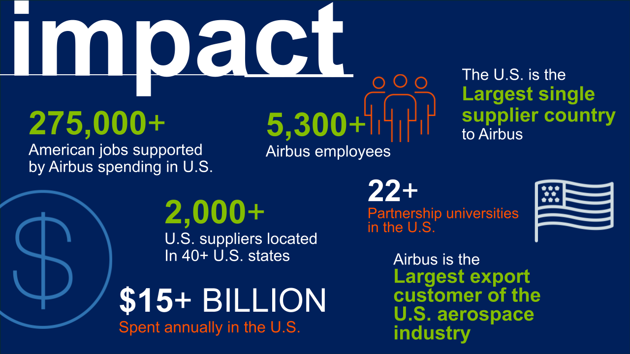 Airbus in the United States | Airbus