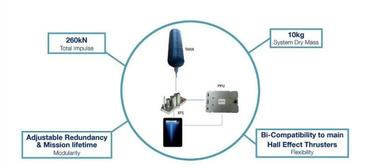 Power Processing Units | Space Equipment | Airbus