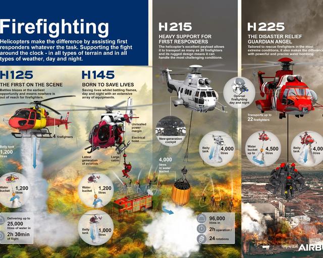 The aerial firefighting solution | Airbus