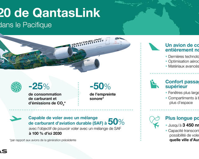 Qantas Group takes delivery of its first A220 | Airbus