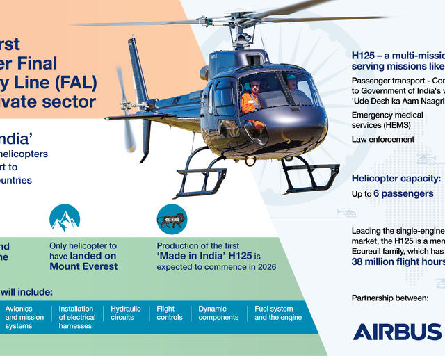 Airbus partners with Tata Group to set up India’s first helicopter Final Assembly Line in the ...