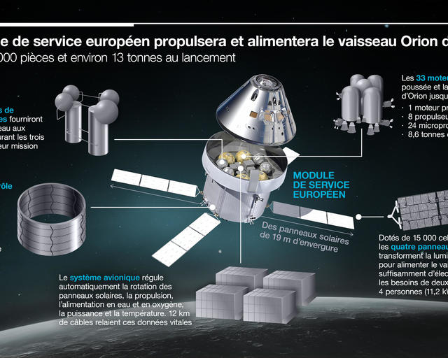 Airbus ships the third European Service Module to Cape Canaveral on ...
