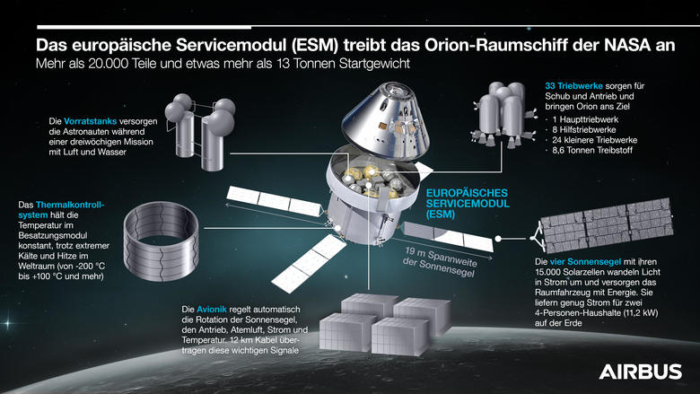 Airbus ships the third European Service Module to Cape Canaveral on ...