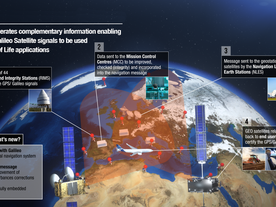 Airbus achieves key milestone on EGNOS European satellite-based ...