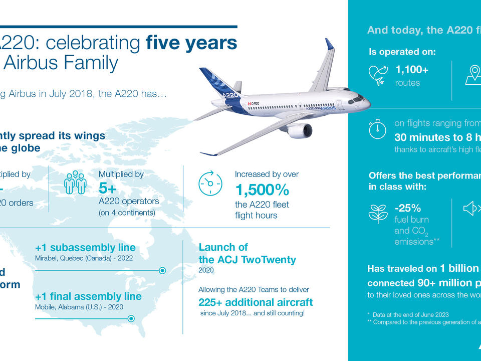 The A220: celebrating five years in the Airbus Family | Airbus