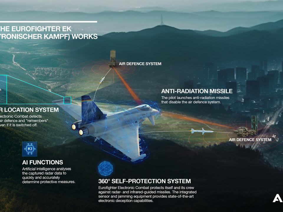 Airbus to make Eurofighter fit for electronic combat | Airbus