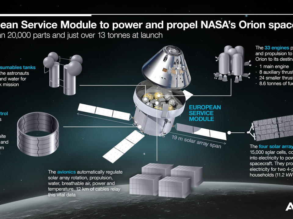 Airbus ships the third European Service Module to Cape Canaveral on ...