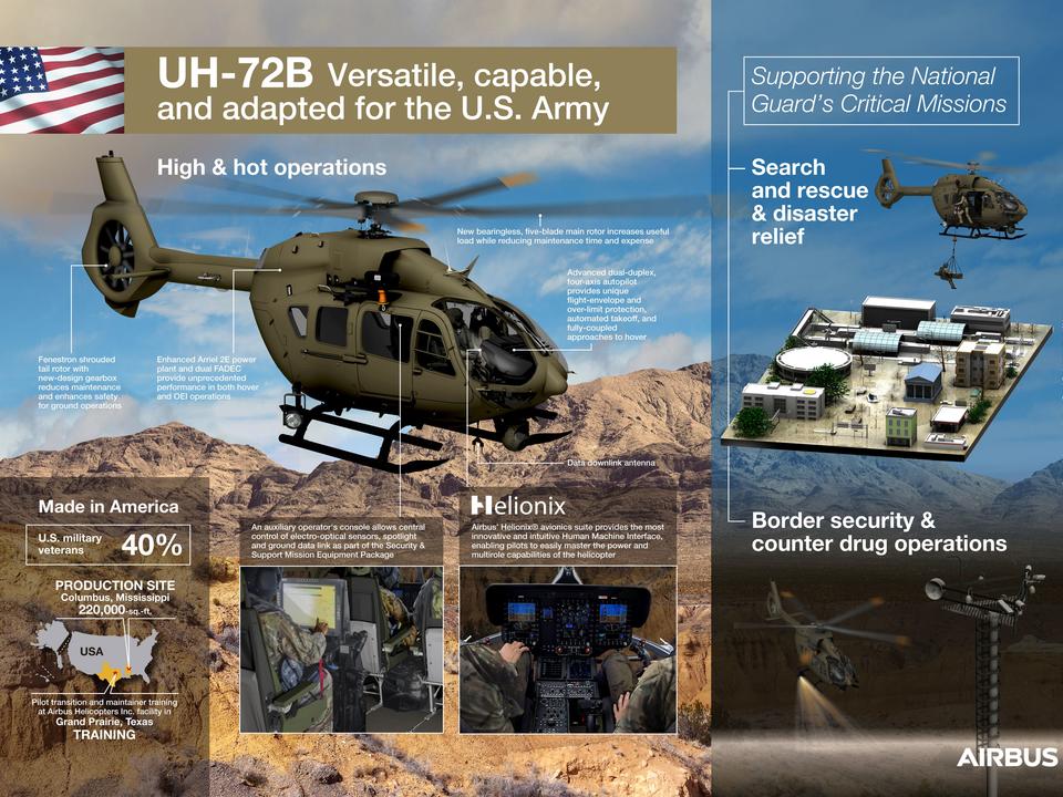 UH-72 Lakota | Airbus