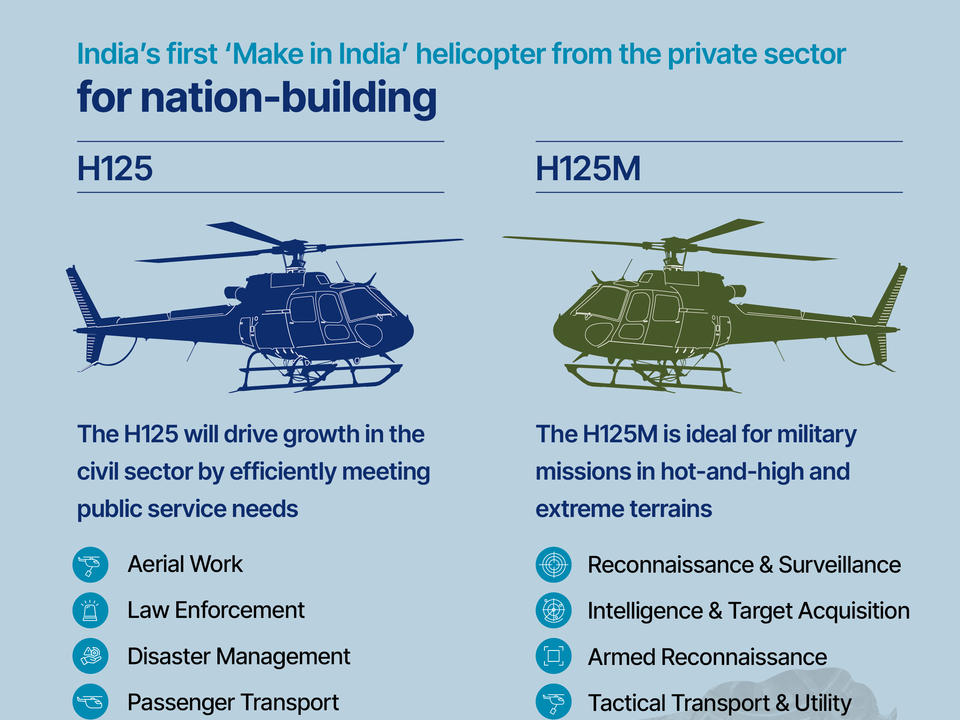 Airbus, Tata Advanced Systems, H125 | Airbus